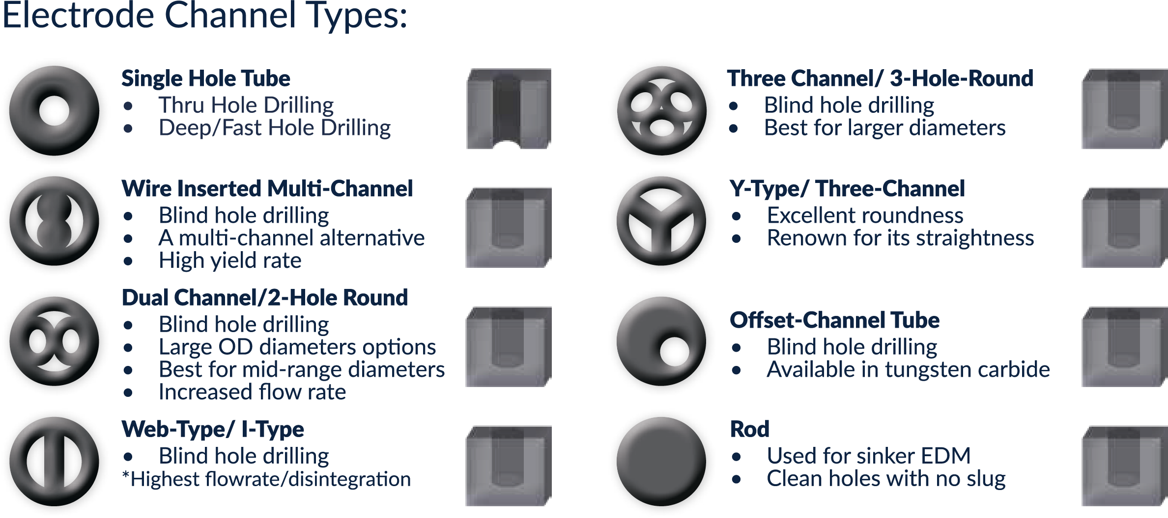 Copper Multi Channel EDM Tubes - EDM Supplies for Small Hole Drilling